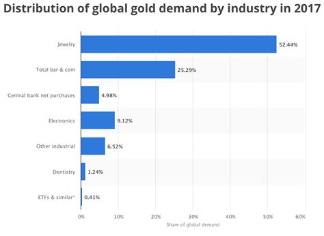The Choice Between Gold Silver And Platinum Seeking Alpha