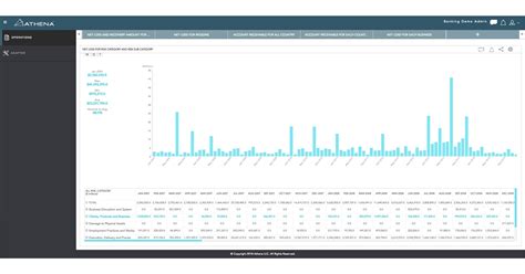 Athena Launches First Business Intelligence Platform Amplified With Real Time Adaptive Data