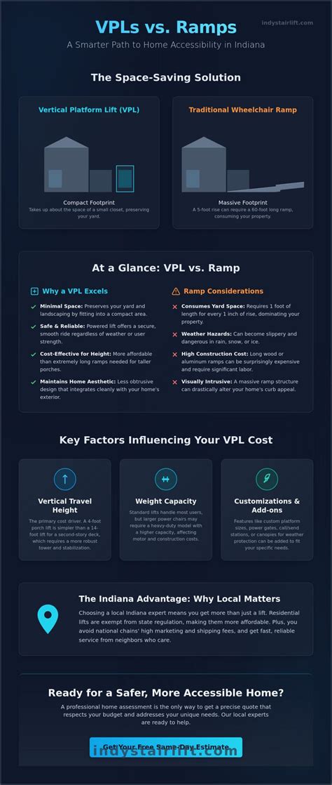 Vpl Lift Cost In Indiana 2026 Pricing Guide For Homeowners