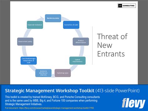 Strategic Management Workshop Toolkit Ppt Slide Deck Strategic Management Workshop Toolkit Ppt Slide Deck