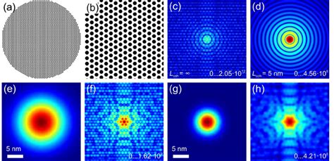 Simulated Diffraction Pattern Of Spheres With 5 Nm Diameter With A