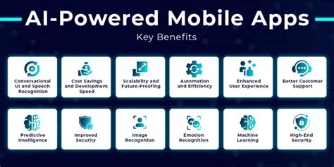 Ai In Mobile Apps Benefits Trends And Real Examples