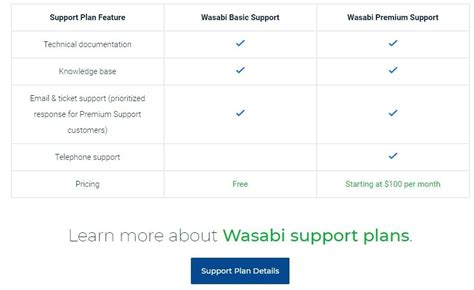 Wasabi Cloud Storage Review Toms Guide