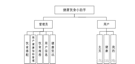 （基于android的毕业设计）健康饮食小助手（附源码论文）基于android设计和实现开发一个健康日记小程序用户可以记录每日饮食运动