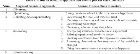 Table 1 From Development Of E Module Guideline On Basic Physics