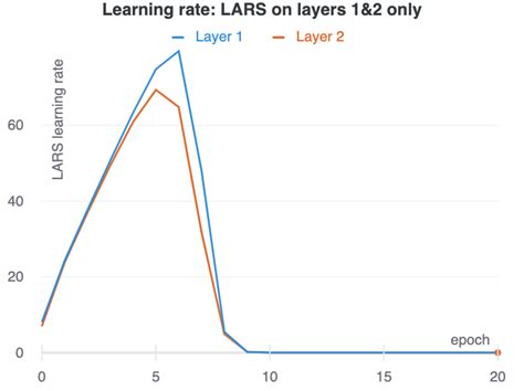 Appendix For Understanding Self Supervised And Contrastive Learning