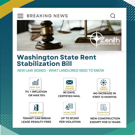 How Washington States Rent Control Bill Impacts Landlords