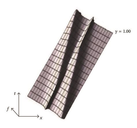 Caputo Fabrizio Representation Download Scientific Diagram