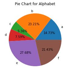 GitHub CelestialMoonrise Python Data Analysis