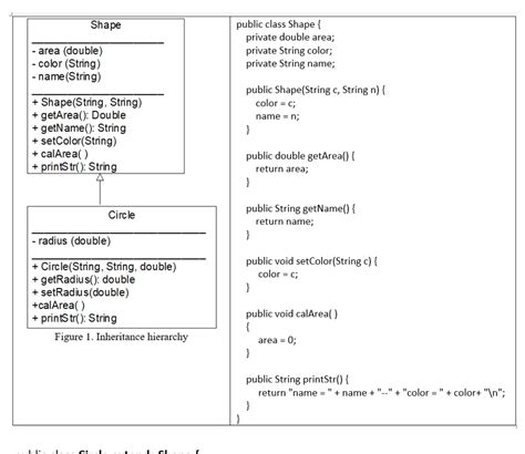 [solved] according to the inheritance hierarchy in solutioninn