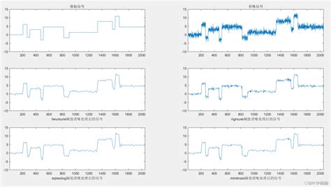 matlab中的小波变换与python中的小波变换结果不一样 matlab小波变换函数 autohost的技术博客 51cto博客