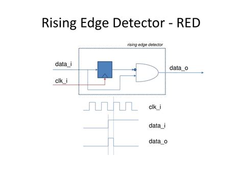 Based On Xilinx Ise And Modelsim Ppt Download