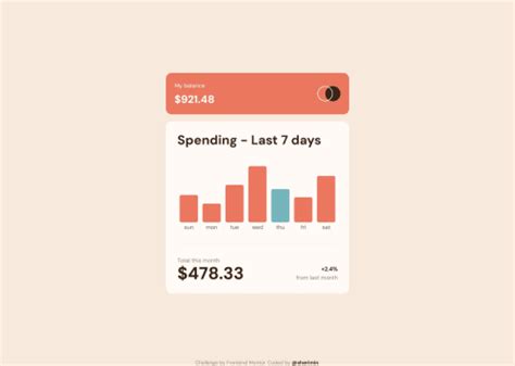 Frontend Mentor Expenses Chart React Tailwindcss And Recharts Coding