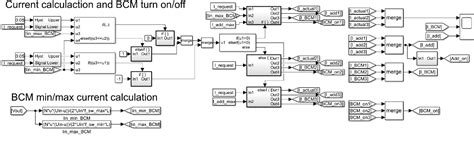 Figure 10 From Mutual Control Of Interleaved And Single Phase Dcdc Converters For Improved Light