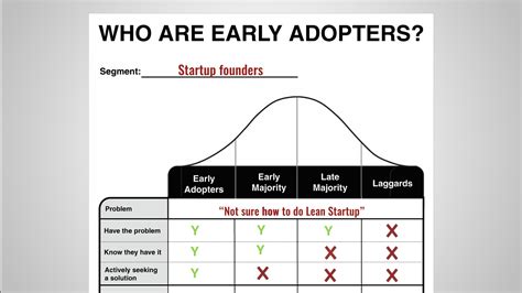 Customer Development Labs How To Do Lean Startup