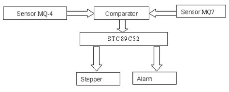 Main Program Flow Chart Of System Download Scientific Diagram