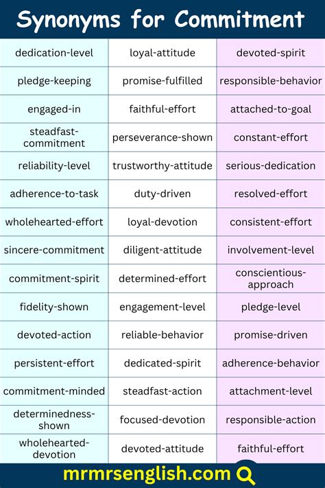 Synonyms For Commitment In English With Their Pictures Mr Mrs English