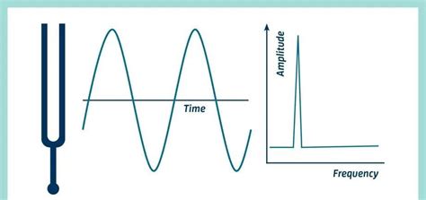 测量振动 解密关于振动测量的基本概念 知乎