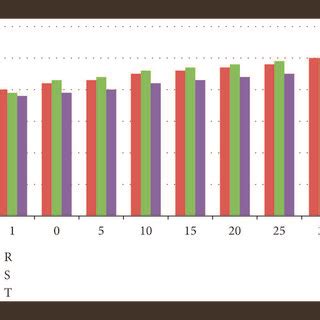Cluster Analysis Dendrogram For Samples Download Scientific Diagram