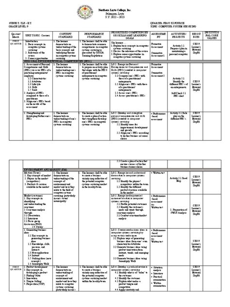 Grade 9 Curriculum Map Pdf Technical Drawing Computer File