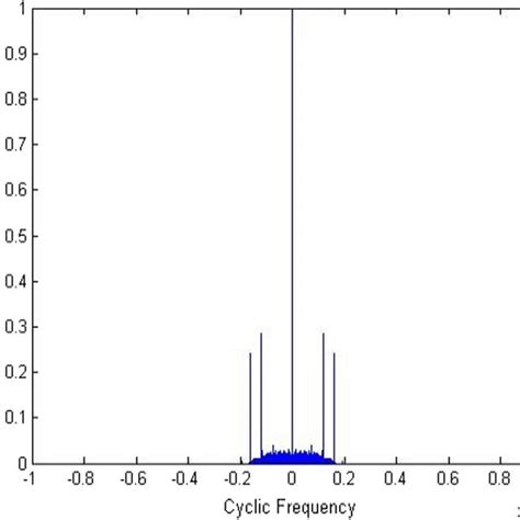 Overview Of Signal Separation Model Download Scientific Diagram