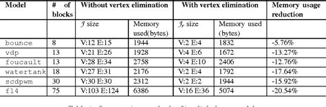 table 1 from a graph algorithm for linearizing simulink models
