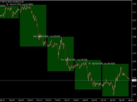 Daily Lines Boxes Indicator ⋆ Top Mt4 Indicators Mq4 Or Ex4 ⋆ Best
