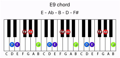 E9 Chord On A 10 Musical Instruments