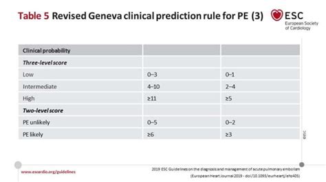 2019 Esc Guidelines For Pulmonary Embolism Pptx Heart And Cardiovascular Diseases Diseases
