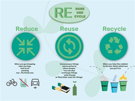 Reduce Reuse Recycle By Tatyana Shalash On Dribbble