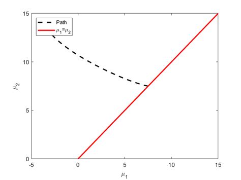 Alternate Visualization Of The Resulting Geodesic When Both Endpoints Download Scientific