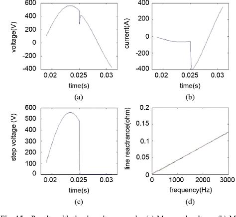 Figure 13 From A New Single Ended Fault Location Scheme For Utilization
