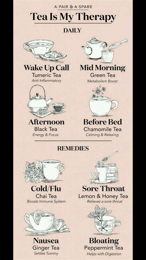 Tea Chart For Uses Per Time Of Day Or Particular Ailment Medicinal
