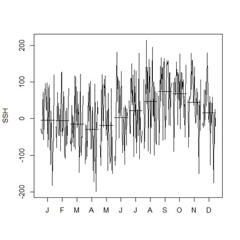 r extract single month data from a monthly time series stack overflow