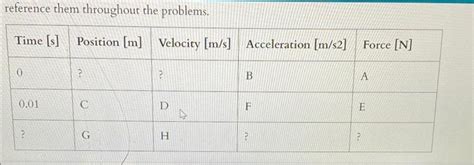 Solved The Following Set Of Problems Deal With An Object Chegg Com