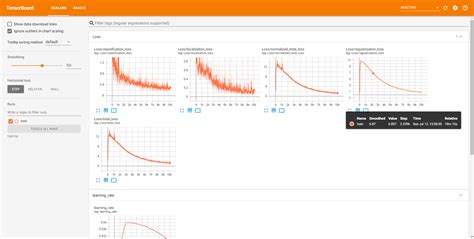 Tensorflow Object Detection With Tensorflow 2 Creating A Custom Model