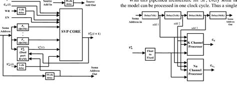 Figure 1 From Fpga Based Pipelined Architecture For Action Potential