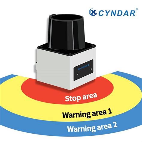 China Safety Laser Scanners For Machine Safety Applications Manufacturers Factory Good Price