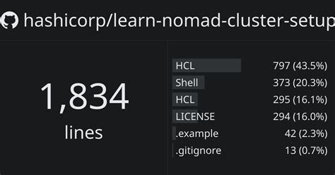 hashicorp learn nomad cluster setup ghloc