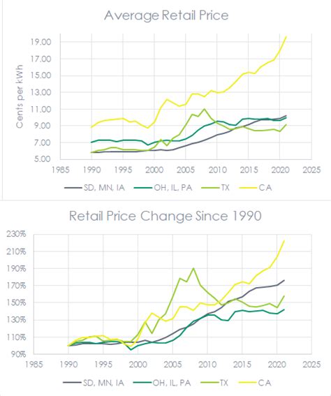 1500 Pages Of Deregulation Michaels Energy