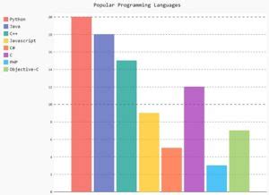 Interactive Graphs With Python Pygal Coderslegacy