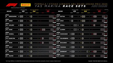 2023年f1第23戦アブダビgp決勝結果「貫禄のレースペース！耐久の角田！」 F1モタスポgp