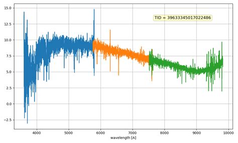 Psf Tails In Nir Camera At Wavelength 9000a · Issue 1126 · Desihub
