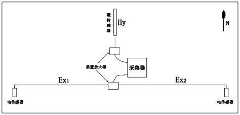 High Precision Electromagnetic Spectrum Detection Method For Ultra Deep Oil And Gas Reservoir