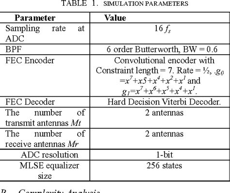 Table 1 From A Complexity Efficient Equalization Technique For Mimo Constant Envelope Modulation