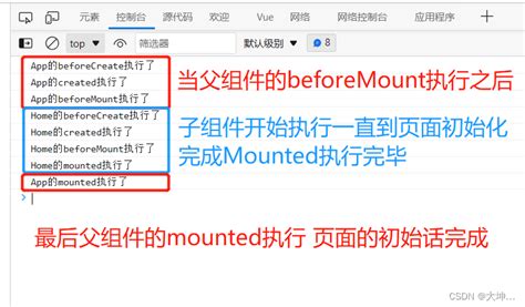 Vue2的生命周期 Csdn博客