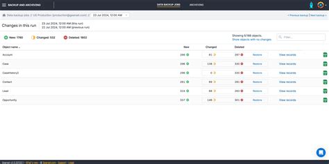 Why You Need To Backup Your Salesforce Data Gearset