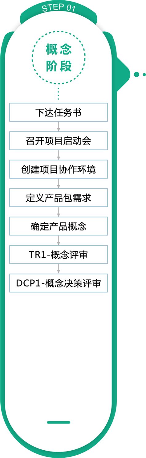 运营服务介绍 芯翼科技 运营服务介绍 芯翼科技