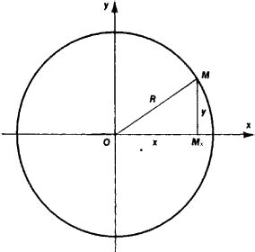 Analytic Geometry Article About Analytic Geometry By The Free Dictionary