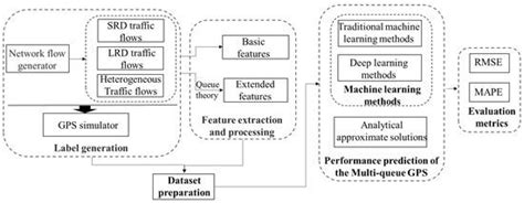 On Demand Centralized Resource Allocation For Iot Applications Ai